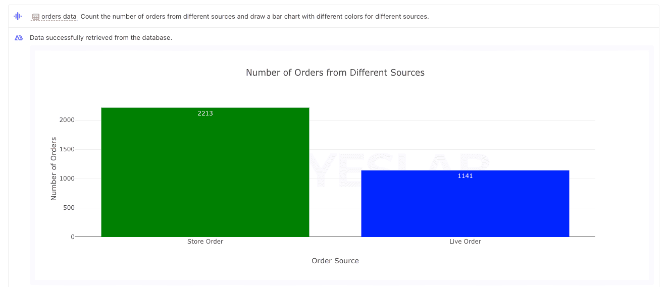 Tutorial: Effortless Correlation Analysis | by Bayeslab AI | Feb, 2025 | Medium