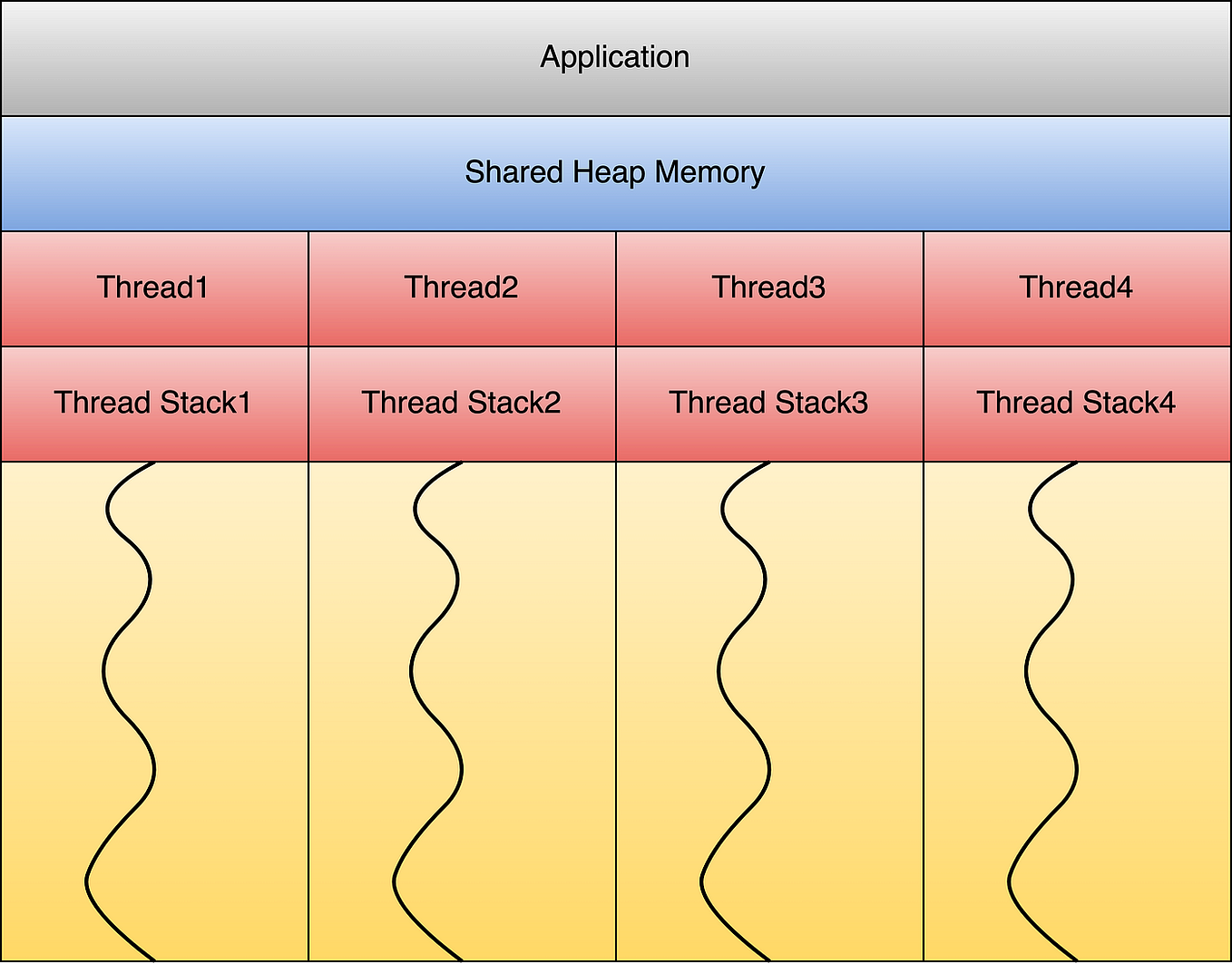 Asynchronous Programming in JAVA 8 and its Implementation- Completable Future | by Md Sajedul ...