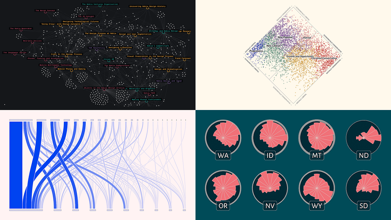 New Visual Data Stories Worth Checking Out DataViz Weekly By