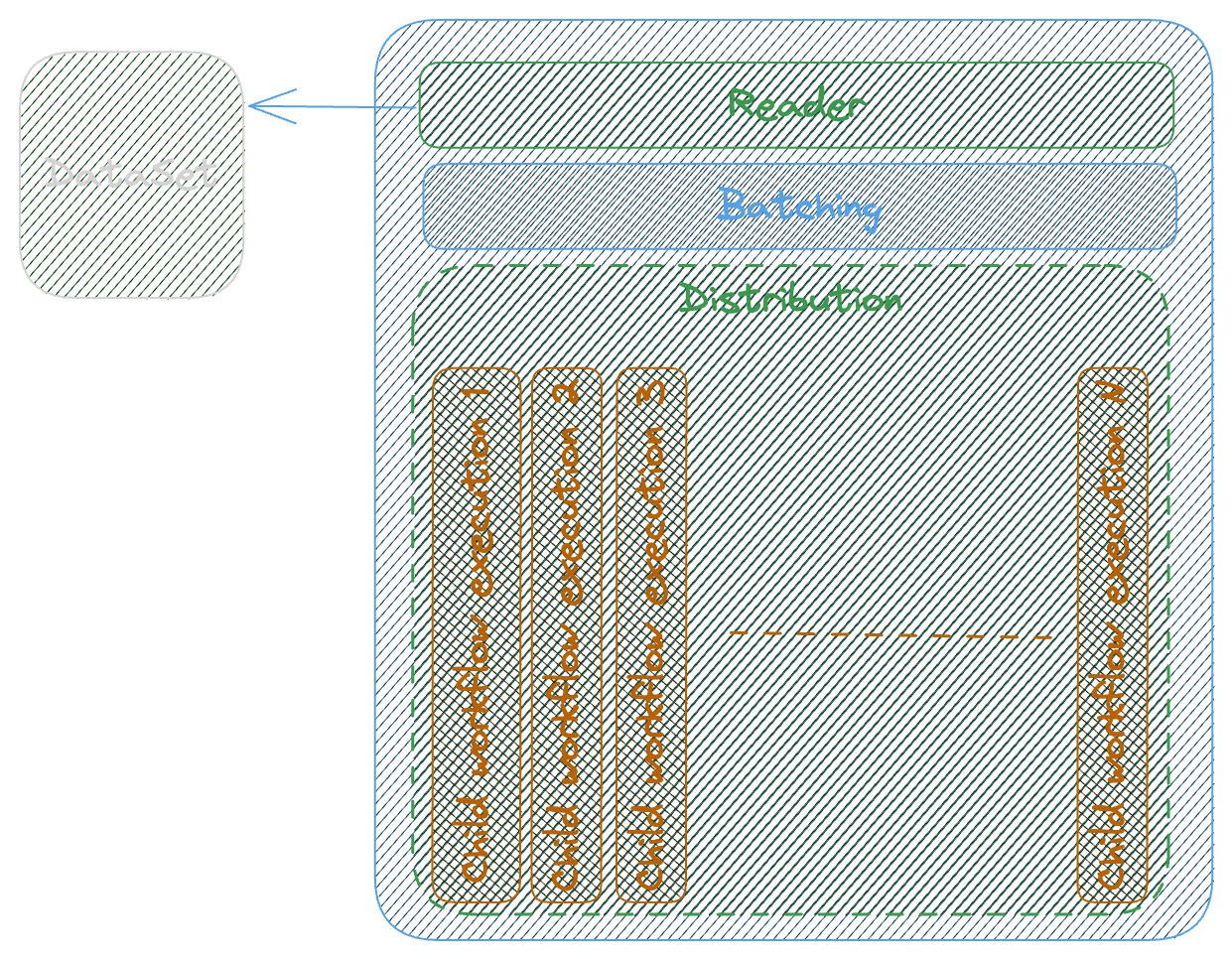 AWS Step functions Map State & Parallel State | by MOHIT KUMAR | Towards AWS