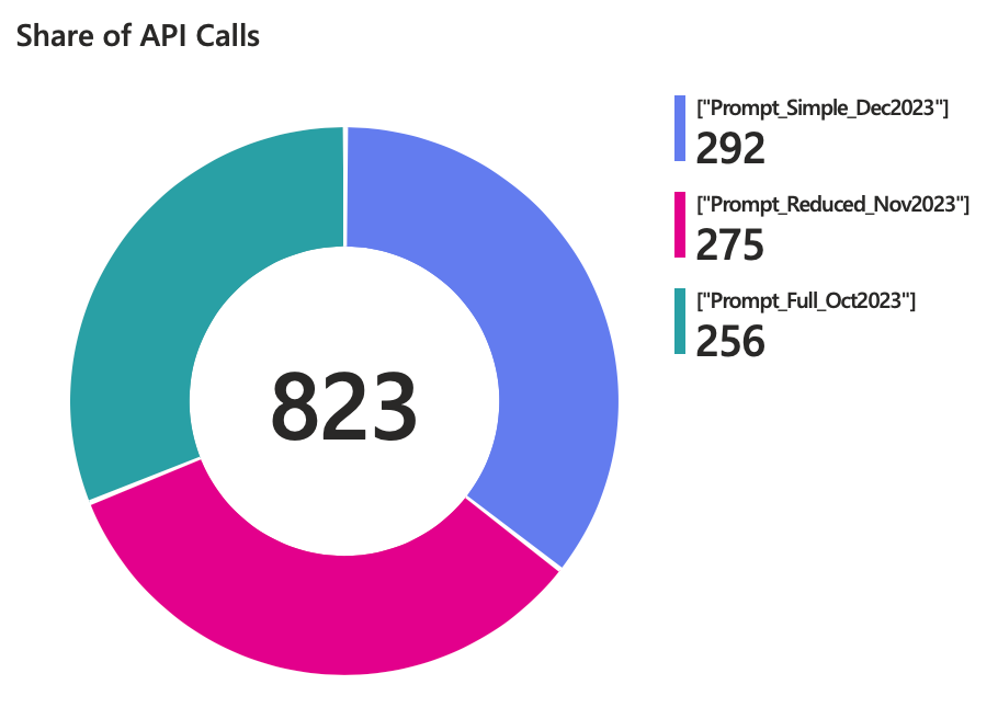 LLM API Traffic Management: Mastering Integration with LLM DevOps and ... LLM API Traffic Management: Mastering Integration with LLM DevOps and ...