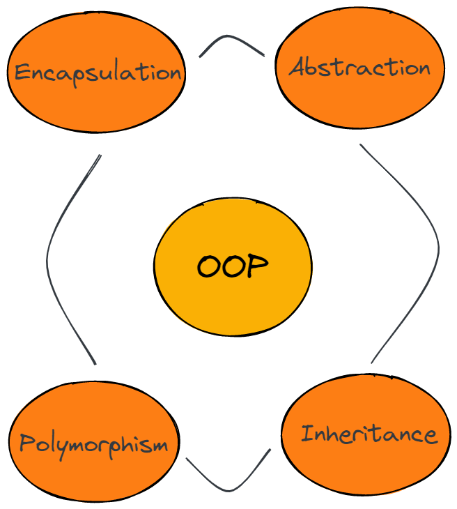 Object Oriented Analysis And Design — Design Patterns Part 7 By
