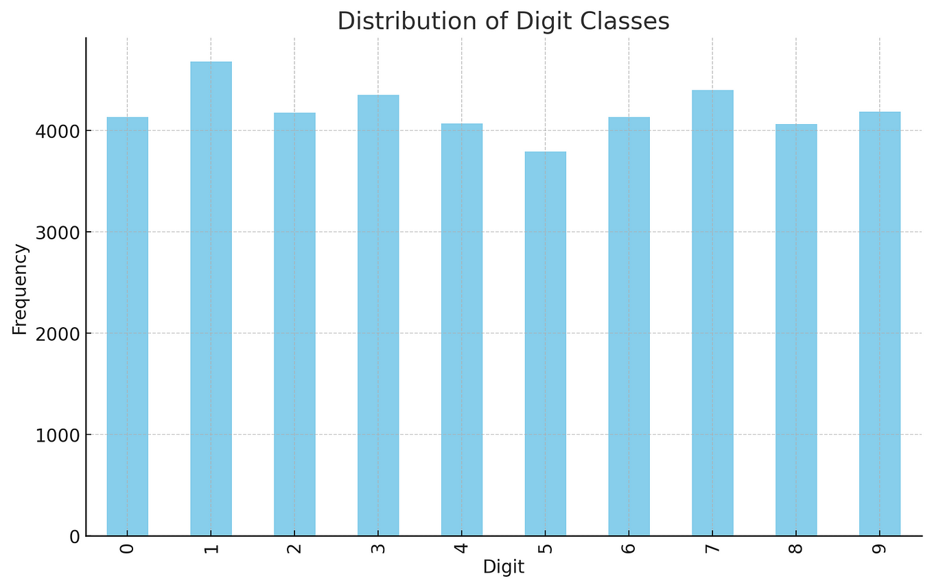 EDA Analysis using D3.js Visualization | by Keerthana Parsa | Medium EDA Analysis using D3.js Visualization | by Keerthana Parsa | Medium