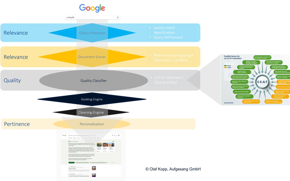 Google’s trained Word2Vec model in Python | by Gaurav tailor | Medium