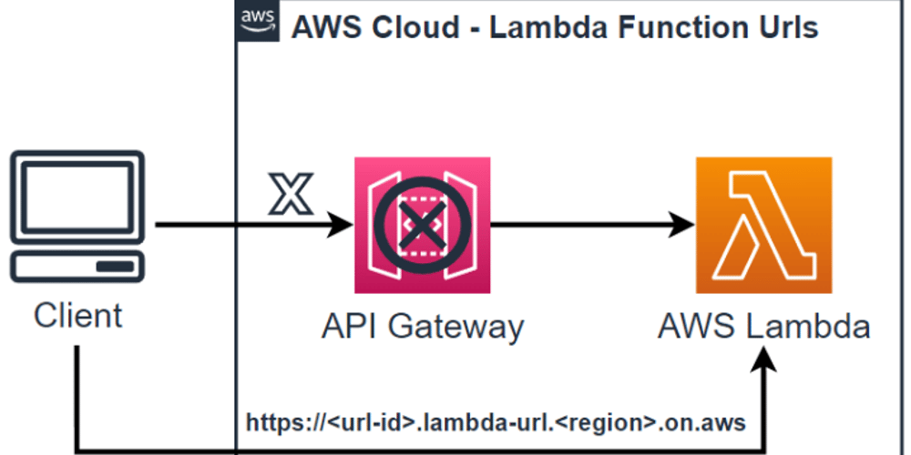 Mastering JOLT Spec Operations: A Guide with Examples | by Yaduvanshisunil | Medium