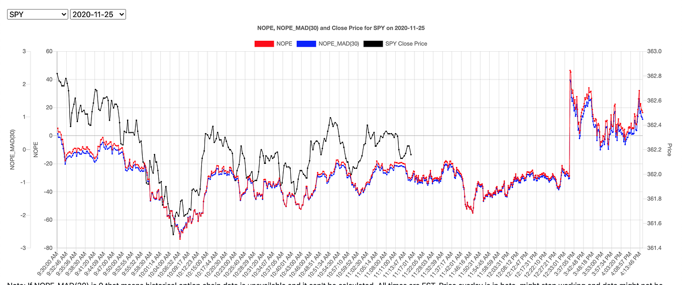 Options Degenerate Marketplaces (Part 1) | by Nope, it's Lily | The ...