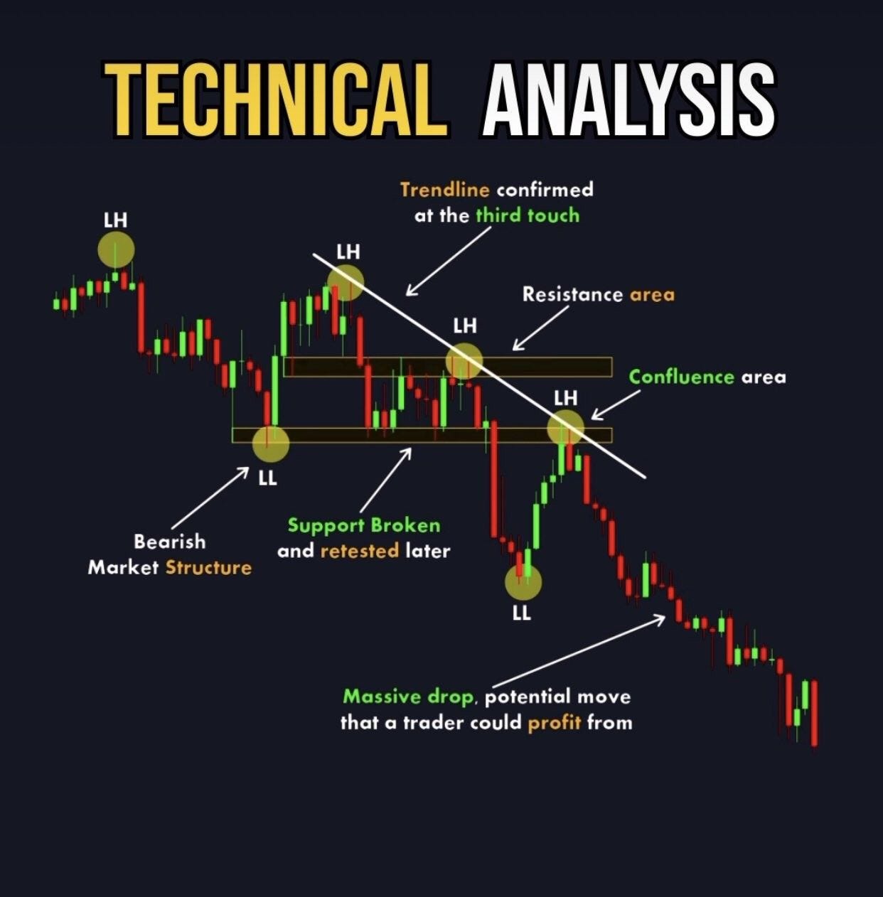 Fundamental vs Technical Analysis in Trading: A Comprehensive Guide ...