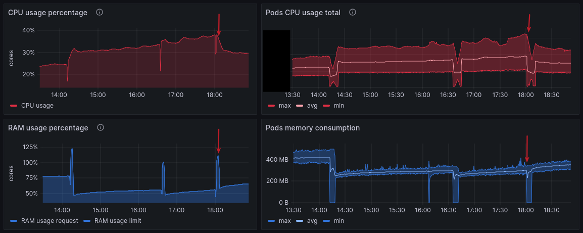 Increasing JavaScript Heap Memory Limit in a Docker Container | by ... Increasing JavaScript Heap Memory Limit in a Docker Container | by ...