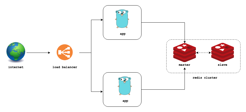 Containerize a Go Web Application | by Jesho Carmel | The Startup | Medium Containerize a Go Web Application | by Jesho Carmel | The Startup | Medium