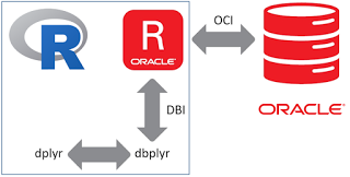 Getting started with Oracle Database in a Docker container! | by Maarten Smeets | Oracle ...