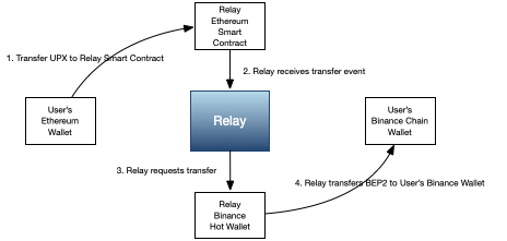 UDAP Architecture Highlights and Implementation Notes I | by UDAP ...