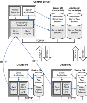 Best 5 Parse.com Alternatives. Original Post On: Best Parse… | by ...