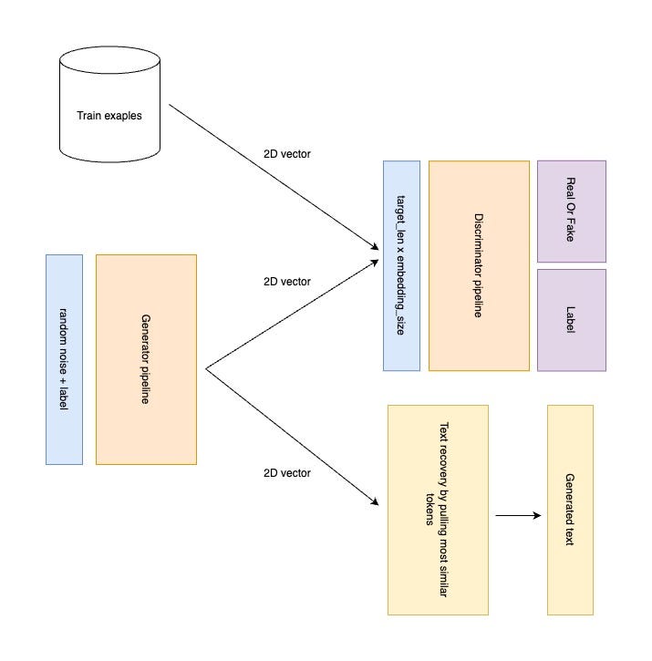 Unsupervised NLP : Methods and Intuitions behind working with ...