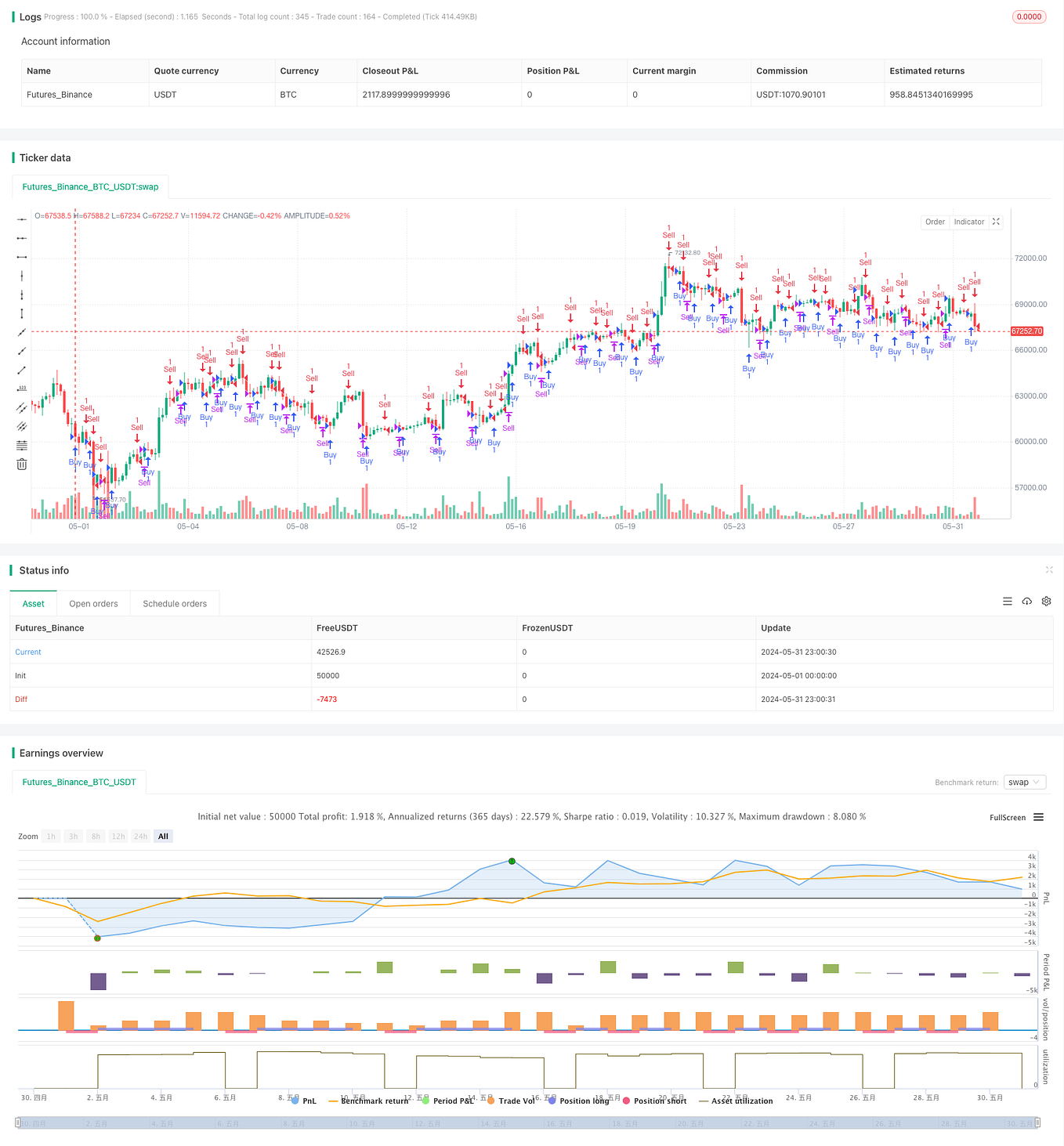 Markov Chain Monte Carlo in Python | by Will Koehrsen | Towards Data Science