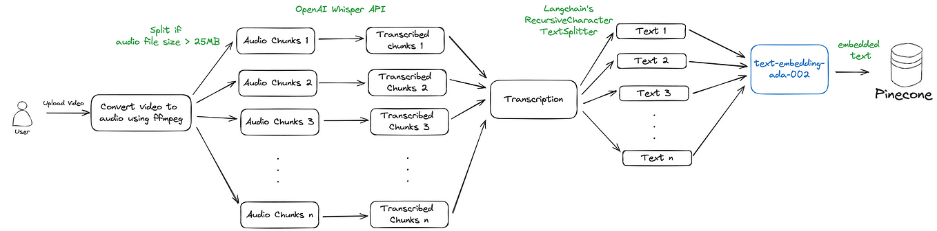 Implementing Supabase Authentication with Next.js and FastAPI | by Ojas ... Implementing Supabase Authentication with Next.js and FastAPI | by Ojas ...