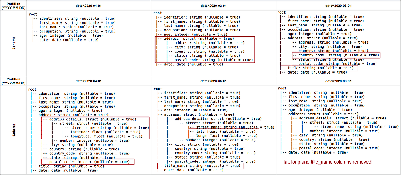 Create External tables using File format(Delta, Parquet, JSON & CSV ... Create External tables using File format(Delta, Parquet, JSON & CSV ...