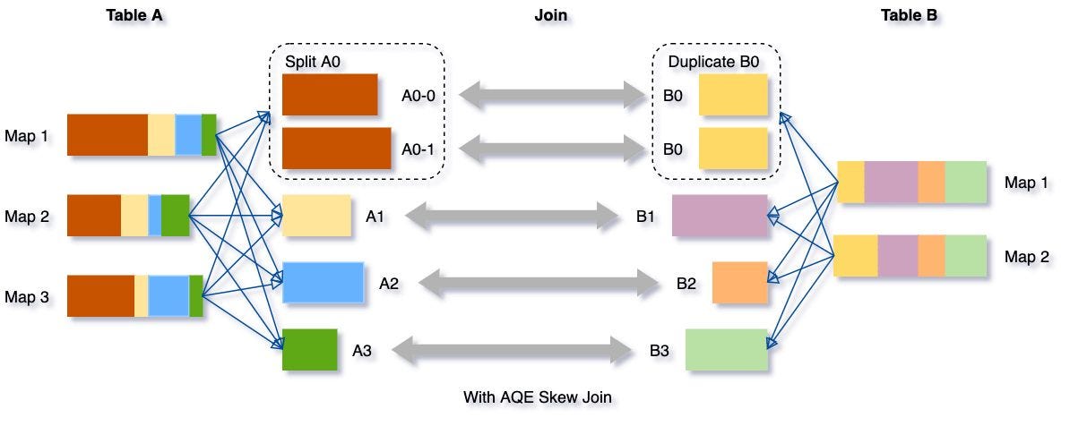 How Databricks Solves the Small File Problem with Optimize and Auto-Optimization! | by Omkar ...