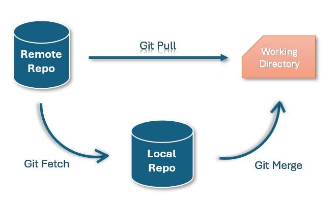 Difference Between Ref and Out Keywords in C# | by Onkar Sharma | Medium