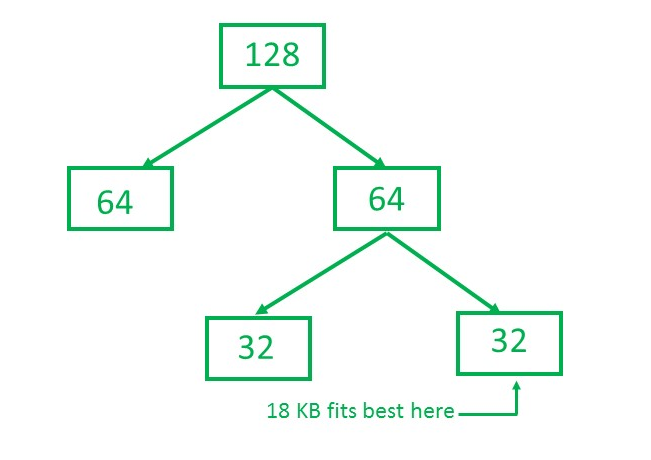 Mastering The While Loop In C A Comprehensive Guide 🔄💻 By Malinda