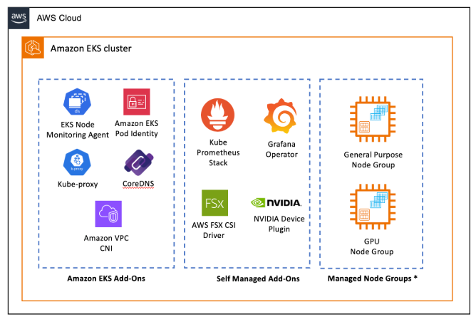 Synchronous Architecture vs Asynchronous/Event Driven Architecture | by Ajay Pandey | Medium