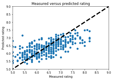 Running Smart with Machine Learning and Strava | by Ryan Anderson ...