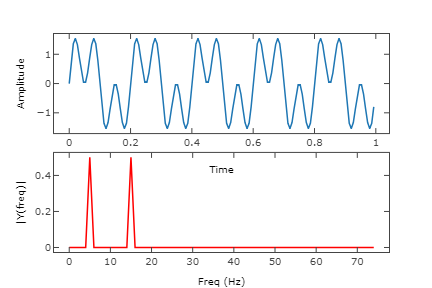 Getting Started with Image Processing using Python | by Akshay Sinha ...