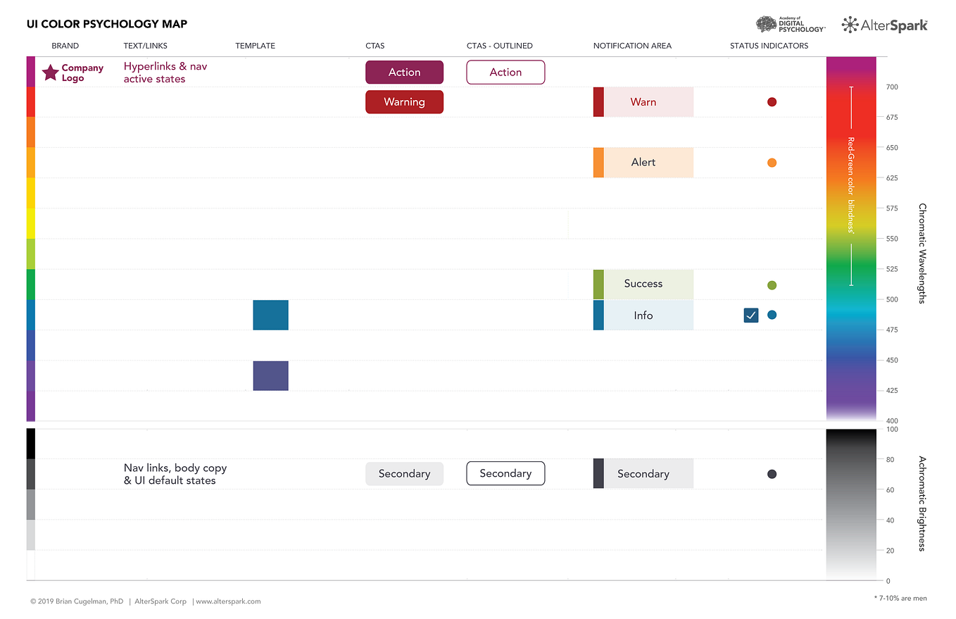 Color psychology & visual hierarchy for UX & behavioral design | by ...