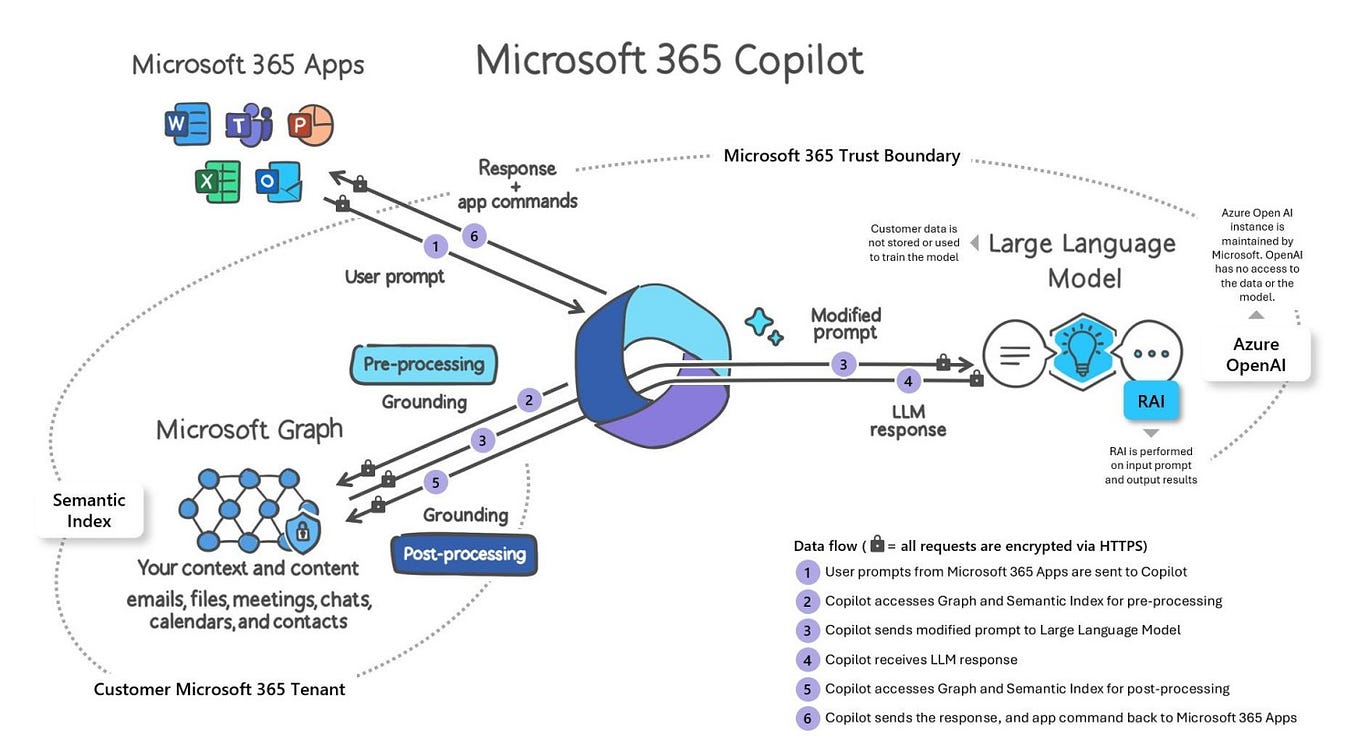 Microsoft Sentinel — Architecture Diagram - Jad Karaki - Medium Microsoft Sentinel — Architecture Diagram - Jad Karaki - Medium