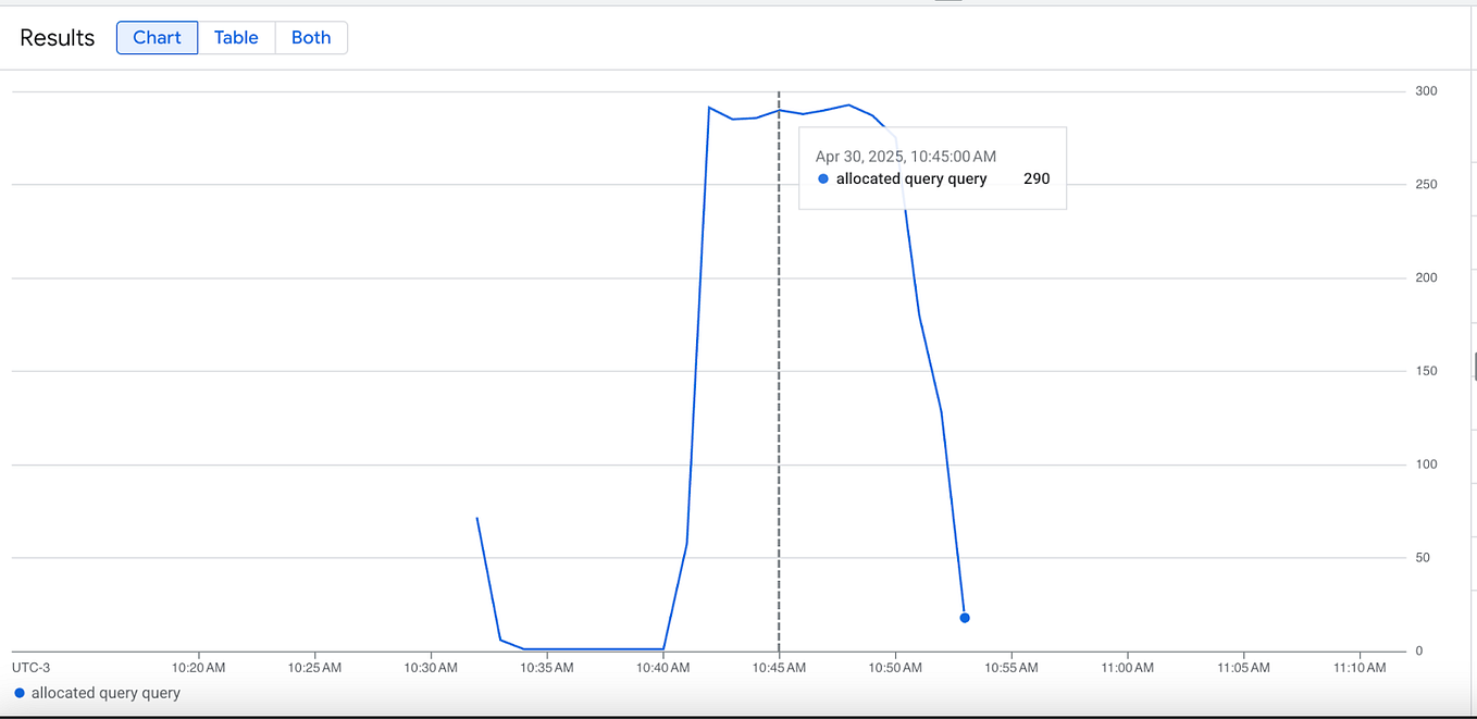A guide to BigQuery INFORMATION_SCHEMA | by Abhik Saha | Google Cloud ...