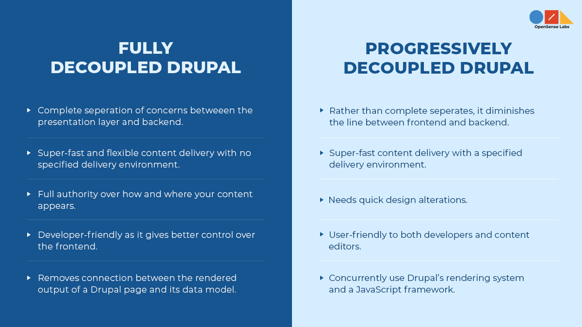 A complete guide on fully decoupled Drupal | by OpenSense Labs | Medium