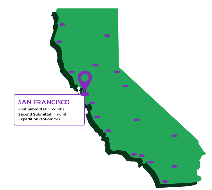 What Permits Do I Need for My Pop-Up Retail Store? (and how to get them) | by Permit Place ...