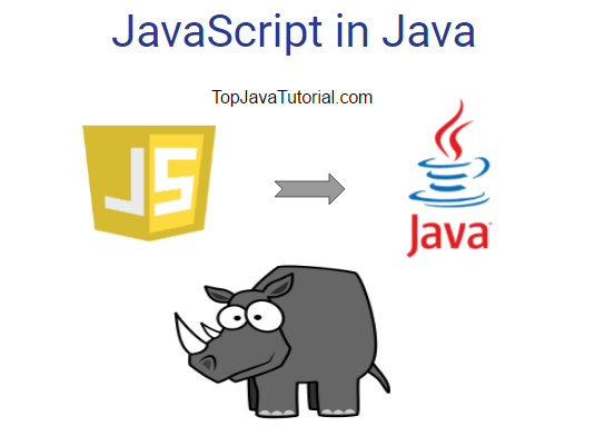 JSON based XSS. Basically Cross-Site scripting is… | by KG | Medium