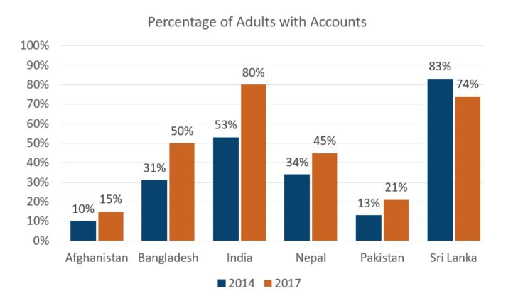 Analyzing FMCG distribution end in Pakistan | by Ans Shahzad | Medium
