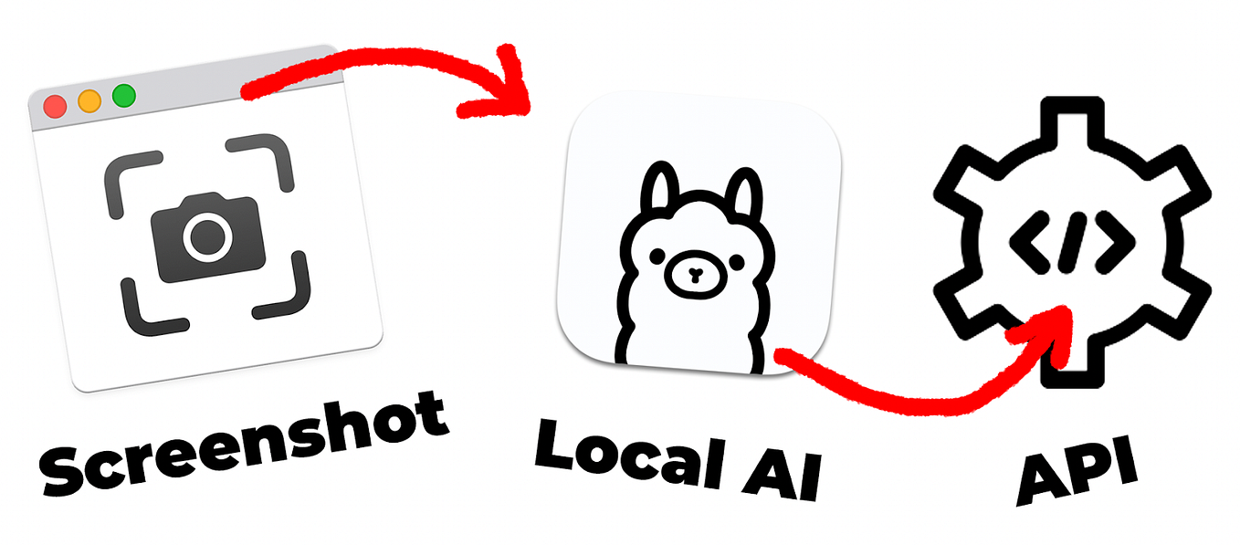 Tutorial How To Set Up A Mosquitto Mqtt Broker Securely— Using Client Certificates By