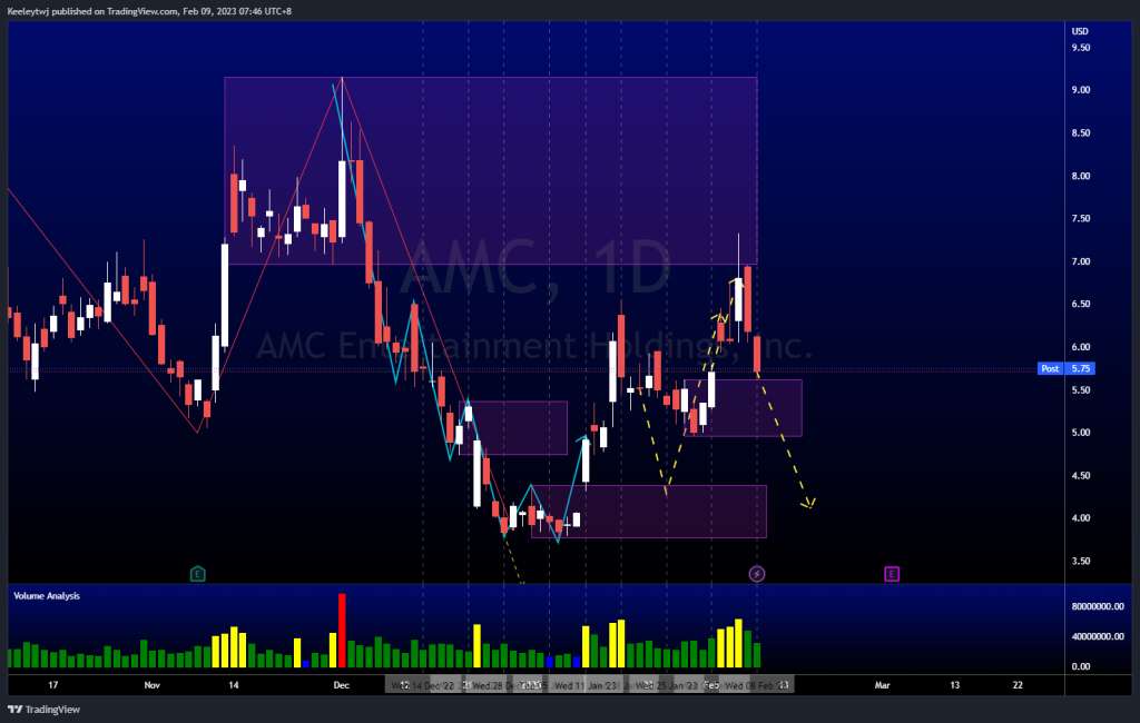 #NIO #AAPL #TSLA Weekly Stocks Technical Analysis + Fundamental Headline News | by Keeley Tan ...