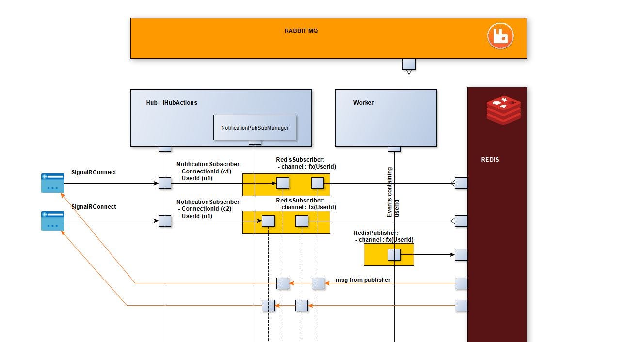 Why is that? - Rami Hamati - Medium