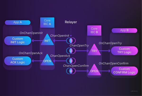 Decoding Events in the Cosmos SDK: A Window into Blockchain Activity | by Ahom Team - Shamsul ...