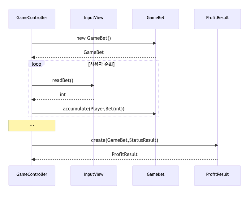 AES 알고리즘 심화 — 1.대칭키 암호화의 원리 | by echo | Medium