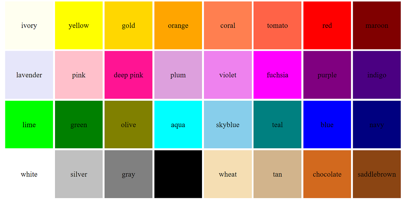 Html Table Colspan And Rowspan Html Tables Can Have Cells That Span By Bhavitha Cherukuri Medium 9893