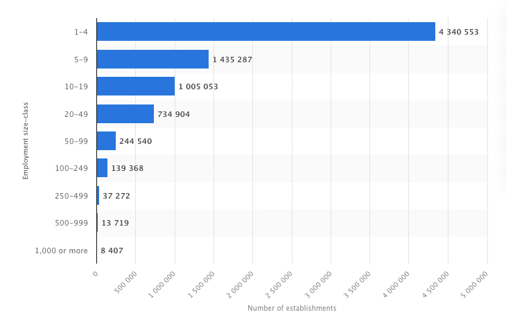 AI Isn’t Killing Entry-Level Skills. Your Mindset Is. | by Justin ...
