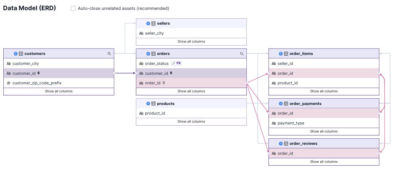 Operationalizing Data Quality with Active Metadata by Select Star | Apr ...