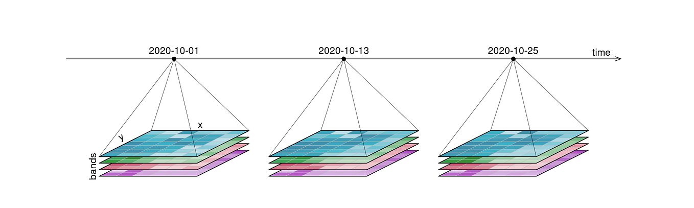 Creating Map Visualizations with Wikidata and Python | by Jelle van Kerkvoorde | ITNEXT