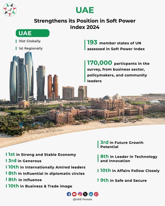 Charting a Sustainable Path: The Future of Waste Management in the UAE ...