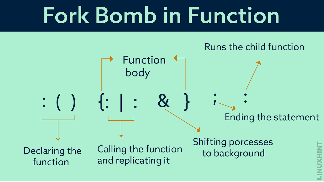 Installing CentOS 9 Stream on Oracle Virtual Machine | by Erick Gamez-Mendez | Medium