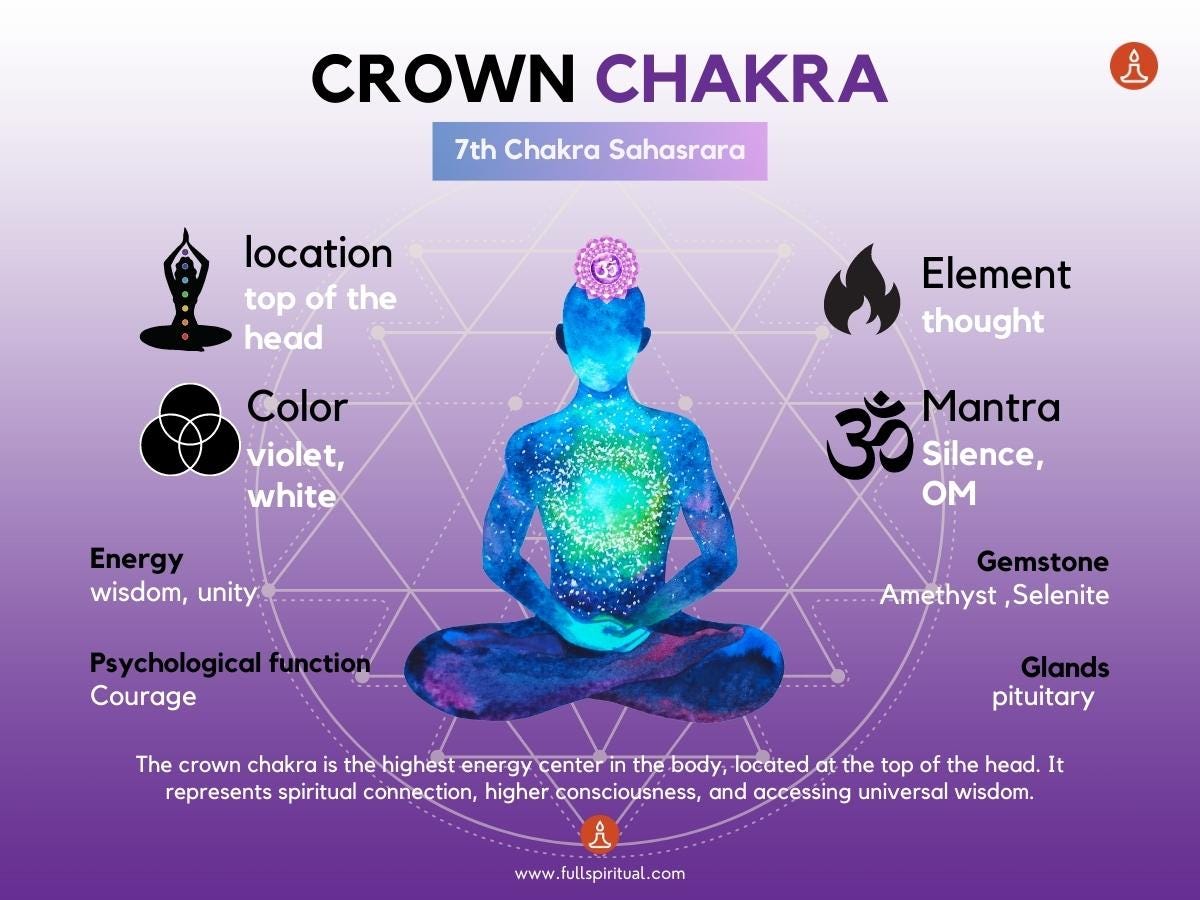 Everything you need to know about Third-eye Chakra | by Santosh Ghimire ...
