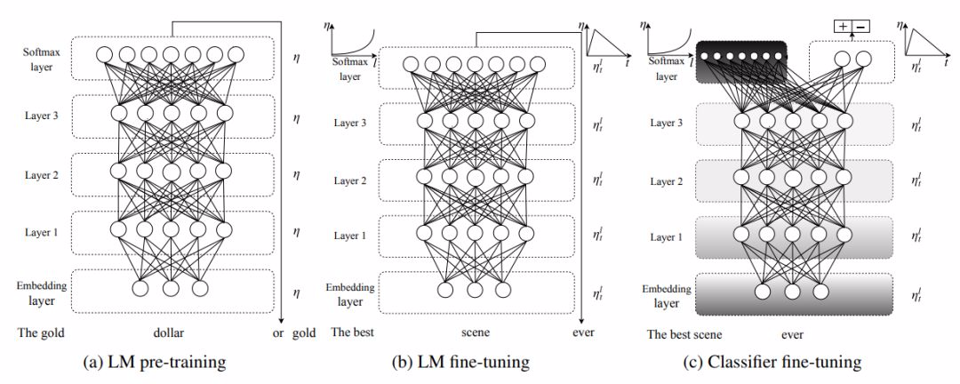 Python: sklearn 中 data pre-processing 函數 fit_transform() 和 transform ...