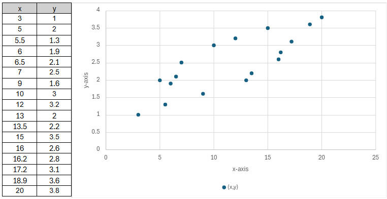 Math for Datascience — Covariance matrix | by Santhosh Sivan | Jan ...