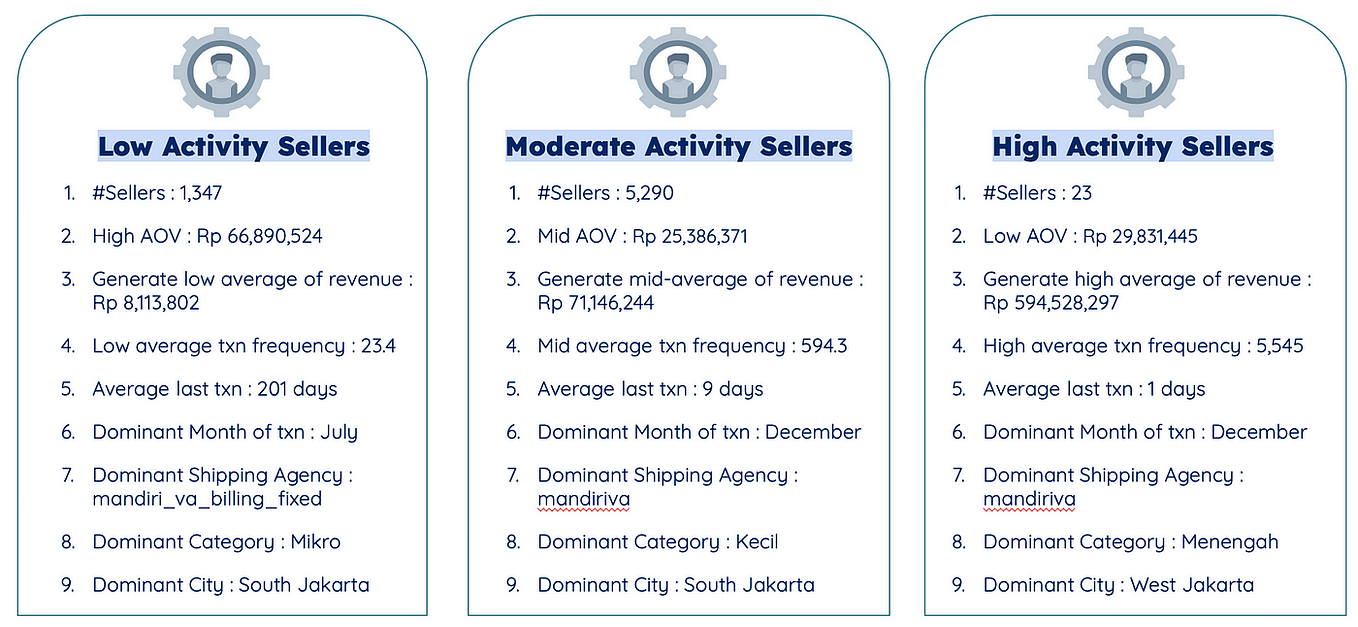 How to do RFM analysis Using SQL | by Favour Ewoh | Aug, 2023 | Python in Plain English | Python ...
