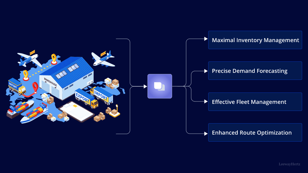 124 Developing Energy Forecasting Models Using Python And Ai By Gene Da Rocha Medium