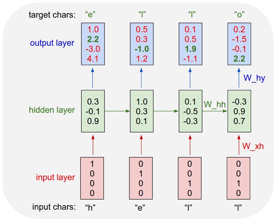 Wrapping C With Python In 5 Minutes Via Ctypes By Michael Iuzzolino